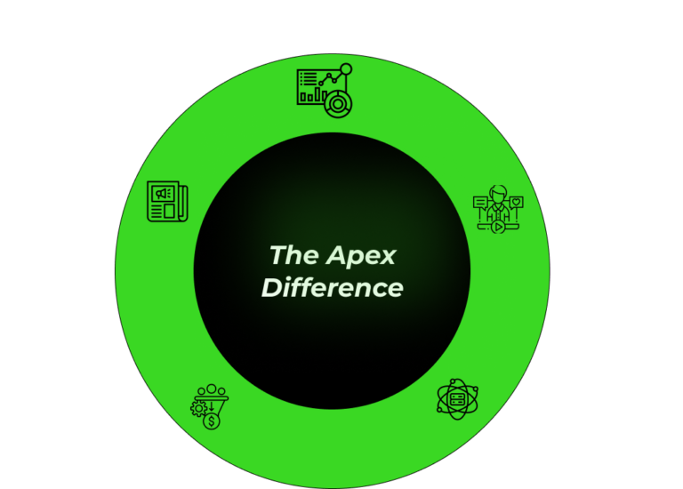Apex Brands